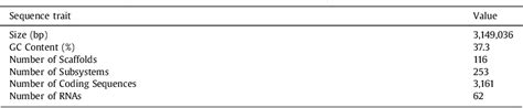 table 1 from whole genome sequence data of the proteolytic and