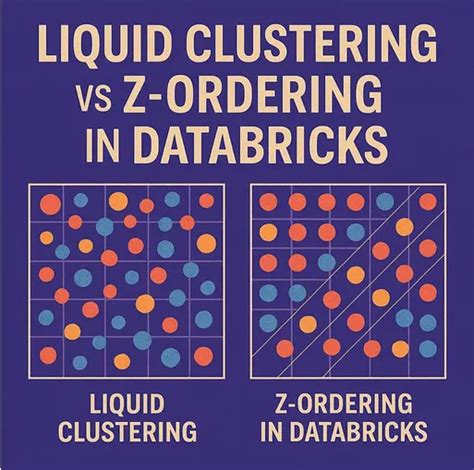 Apache Spark Explode Function Apache Spark Built In Function That By Bigdataenthusiast Medium