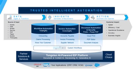Kofax Intelligent Document Processing And Management Software Biztech