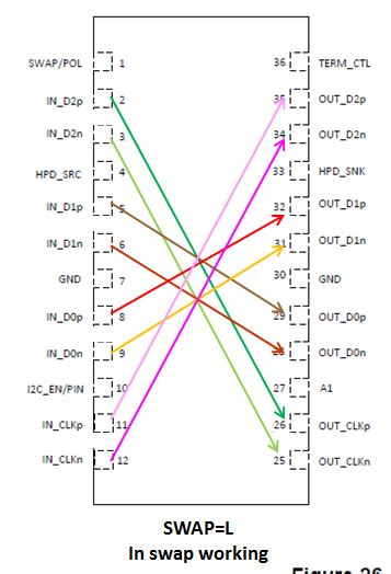TMDS About Behavior At SWAP POL Low Interface Forum Interface TI E E Support Forums