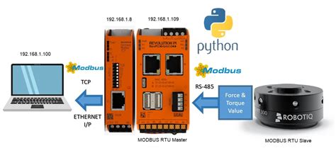 การสร้าง Gateway โดยใช้ Kunbus Revpi Connect และ Ethernetip เพื่ออ่านค่า เซ็นเซอร์ Robotiq Ft