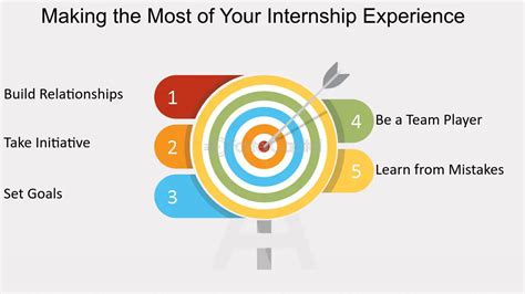 How To Make The Most Of Your Internship Experience Jobseekkh