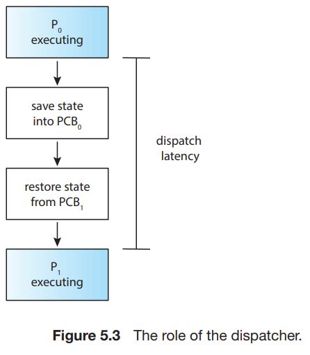 [operating system] cpu scheduling 1