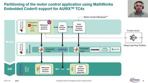 Neural Network Based Sensorless Foc Of A Pmsm Using Aurix Tc X Ppu Matlab