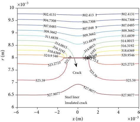 Effect Of Crack Length On The 2D Temperature Distribution Around The