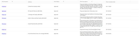Delegated Decisions Department Of Planning