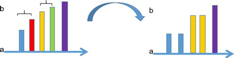 the way of row mean quantization download scientific diagram