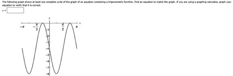 solved the following graph shows an equation verify that it is