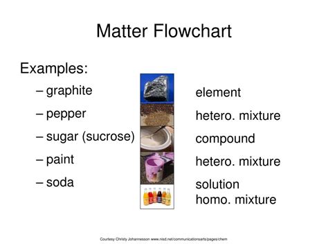 Ppt Matter Powerpoint Presentation Free Download Id 6098351