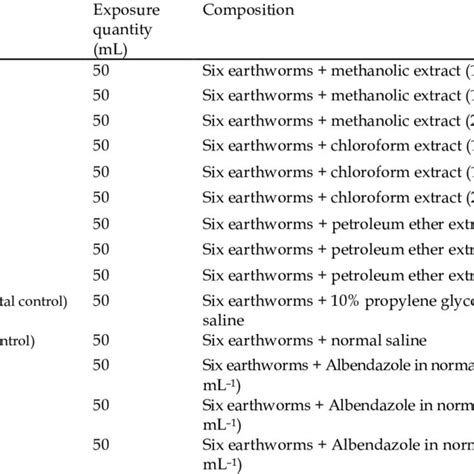 Composition Of The Experimental Setup In Triplicate Download Scientific Diagram
