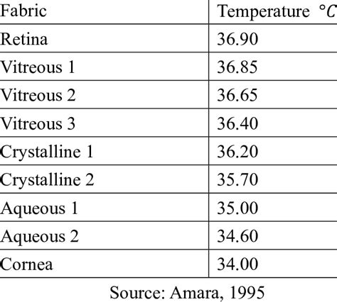 Temperature Without Heat Source Download Scientific Diagram