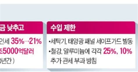 트럼프의 무역전쟁 본질은 기업 빼앗기
