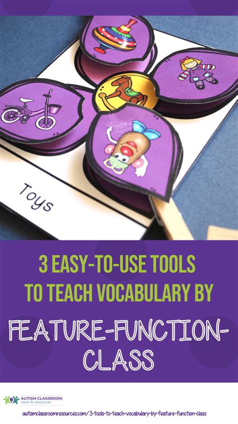 3 Easy To Use Tools To Teach Vocabulary By Feature Function Class