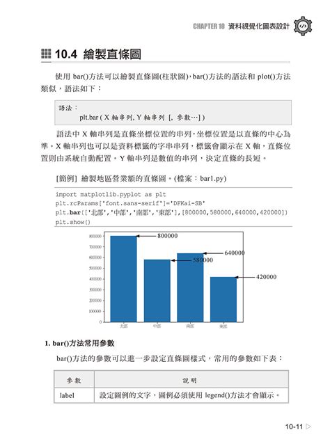Python 全面攻略：從程式新人到開發設計的快速學習 天瓏網路書店