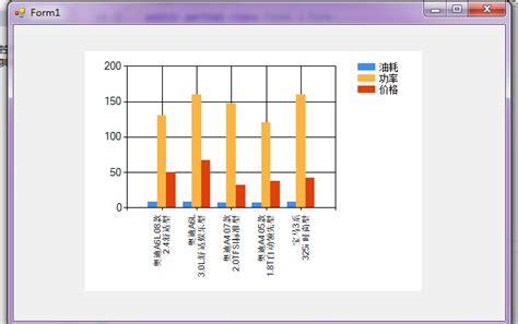 Cchart图表的应用 Valentino 博客园 Cchart图表的应用 Valentino 博客园