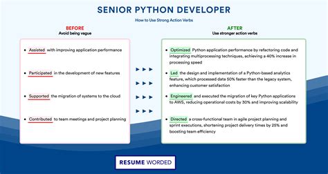 Senior Python Developer Resume Examples For 2025 Resume Worded