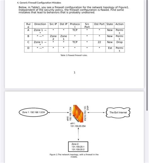 Solved 4 Generic Firewall Configuration Mistakes Below In