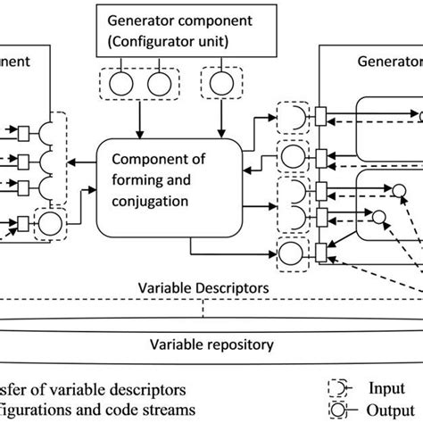 Conceptual Diagram Of The Generator Download Scientific Diagram
