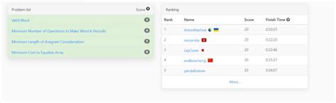 Leetcode Codingjourney Guardianbadge Achievementunlocked Sourabh
