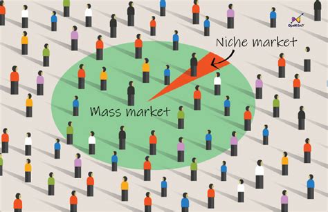 Phương pháp tính quy mô thị trường market size cho doanh nghiệp