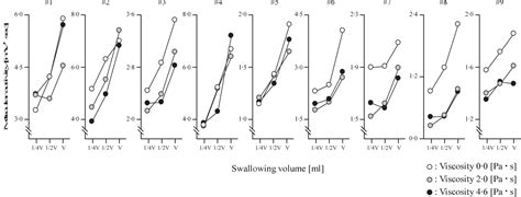 Figure 1 From Influences Of Swallowing Volume And Viscosity On