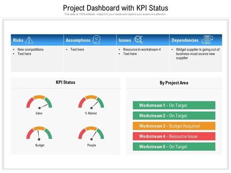 Project Dashboard With Kpi Status Ppt Powerpoint Presentation Styles