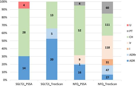 A New Drug Safety Signal Detection And Triage System Integrating Seque