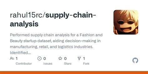 GitHub Rahul Rc Supply Chain Analysis Performed Supply Chain Analysis For A Fashion And