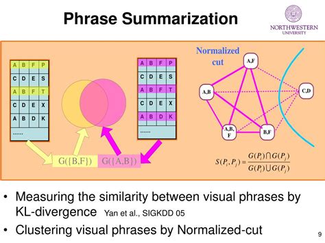 Ppt Discovering Collocation Patterns From Visual Words To Visual