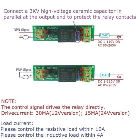 1 ช่องรีเลย์โมดูล Dc 24v 12v 110vac 220vac Din Rail ติดตั้งสําหรับ Plc