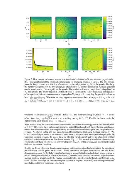 Bayesian Brains And The Rényi Divergence Deepai