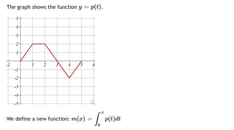 solved the graph shows the function y p t 5 4 3 2 1 2
