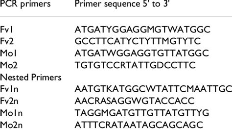 PCR And Nested PCR Primers Used In The Study Download Table