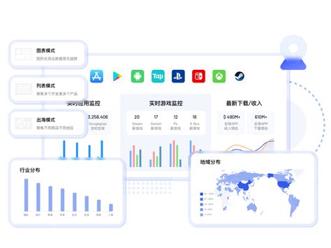 点点数据 全球app应用数据查询全球app市场行情