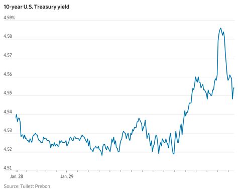 Treasury Yields Stabilize After Fed Meeting