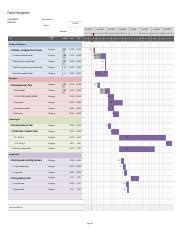 Gantt Chart Project Management Xlsx D Cel N Th Ta N D R W Ls Co Esk To Ap Ins Or Di Lu Ad Th