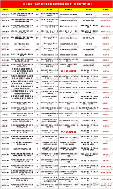 截止到8🈷️1日，天津市公职类考试共招录8002人的分析汇总对比解读 知乎