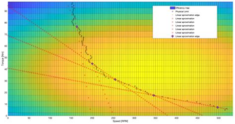 energies free full text practical nonlinear model predictive