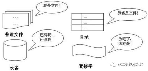 看了这篇文章！我才知道 Linux Mv 命令的真正使用方法 Csdn博客