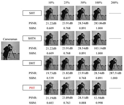 Hadamard Single Pixel Imaging Based On Positive Patterns