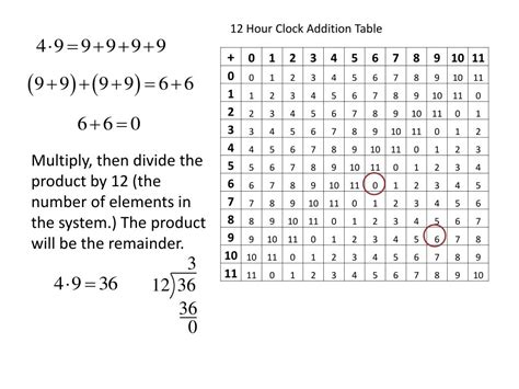 PPT 4 4 Clock Arithmetic And Modular Systems PowerPoint Presentation ID 1322206