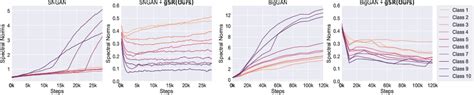 Figure 9 From Improving Gans For Long Tailed Data Through Group