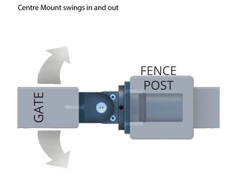 D And D Sureclose Centre Mount Non Self Closing Hinge