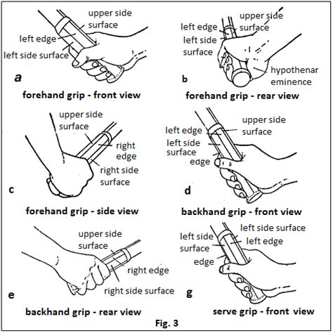 Diagram Of Tennis Grips At Quyen Elliott Blog