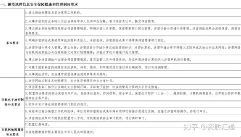 关于测绘资质最详细的解释来了测绘工程师职称推荐 初级中级高级 知乎
