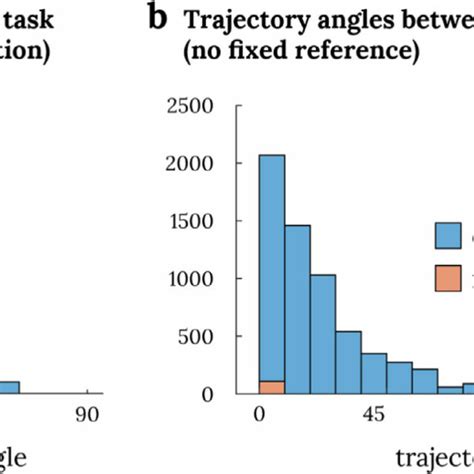 distribution of trajectory angles download scientific diagram