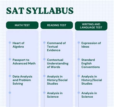 Sat Exam Syllabus 2024 Fawn Orelee