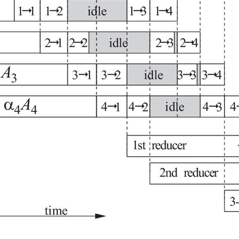 Network Topology In Hadoop Reference Hdfs Rack Awareness Proposal Download Scientific Diagram