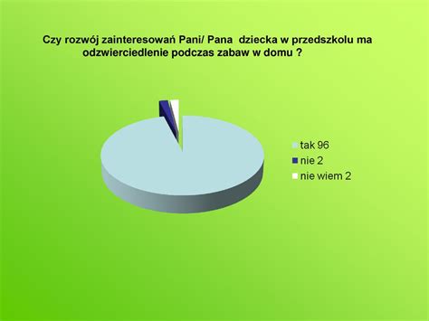 Raport z ewaluacji Rozwijanie zainteresowań dzieci ppt pobierz