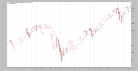 data feeds replay backtrader